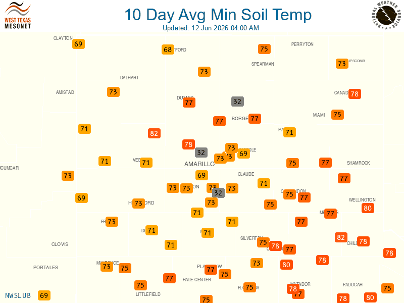 West Texas Mesonet 8" Minimum Soil Temperature