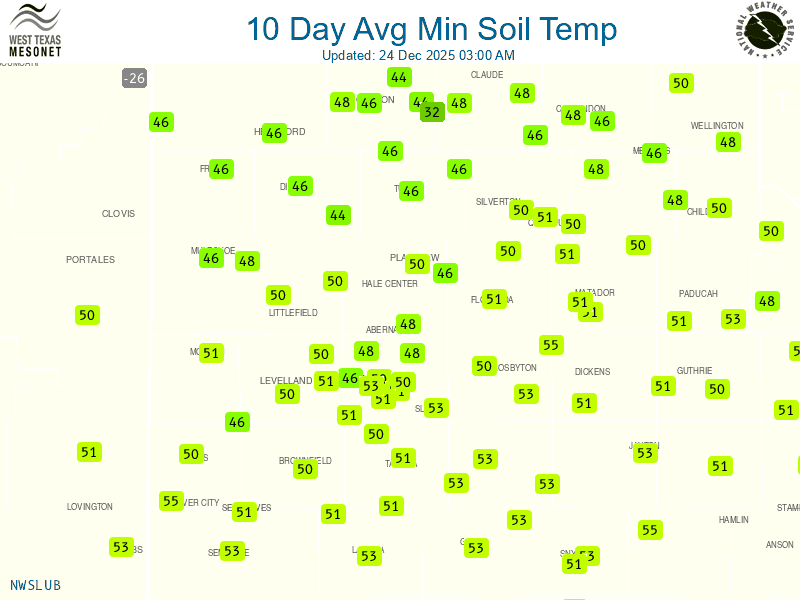 West Texas Mesonet 8" Minimum Soil Temperature
