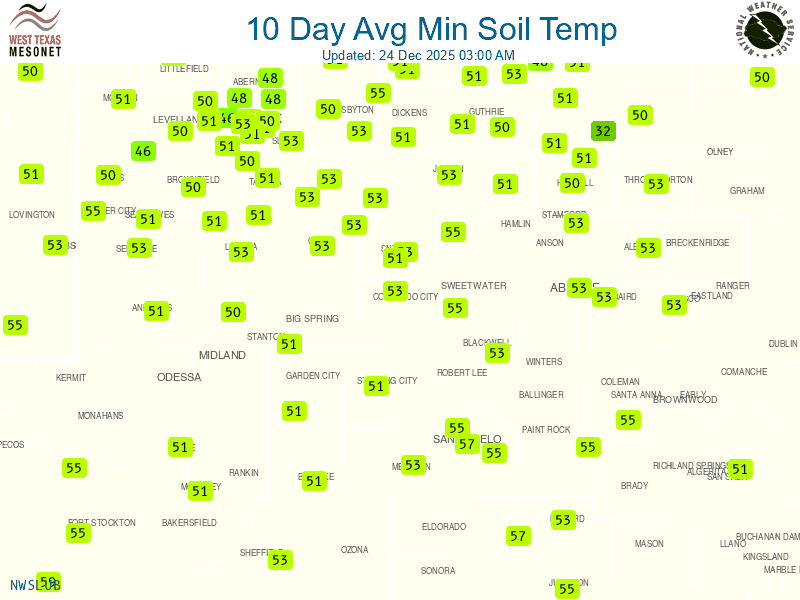 West Texas Mesonet 8" Minimum Soil Temperature